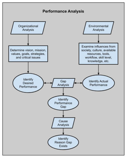 Performance Analysis Graphic – Elizabeth McAlister